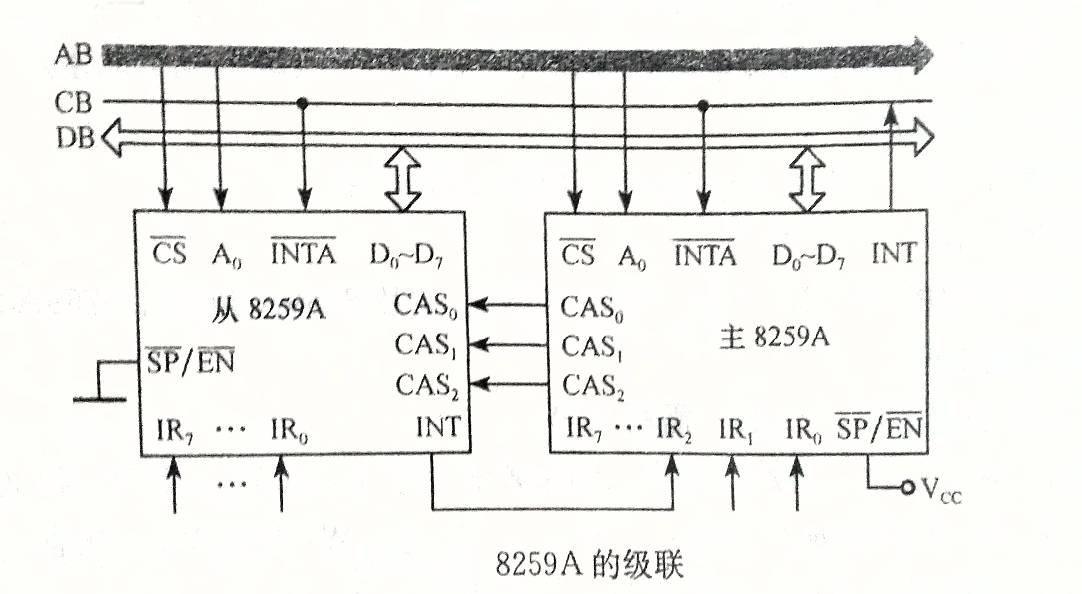 886CPU中断系统和中断管理芯片8259A_8259级联怎么算-CSDN博客