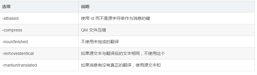 Qt Linguist 介绍和简单应用_qt linguist怎么用-CSDN博客