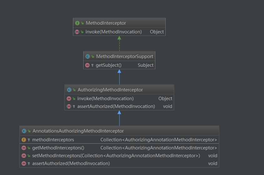shiro @RequiresPermissions设计与 实现_shiro requirespermission-CSDN博客