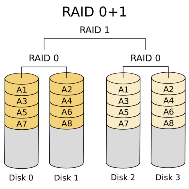 ##Linux系统下使用mdadm实现RAID详解##_mdadm --create-CSDN博客