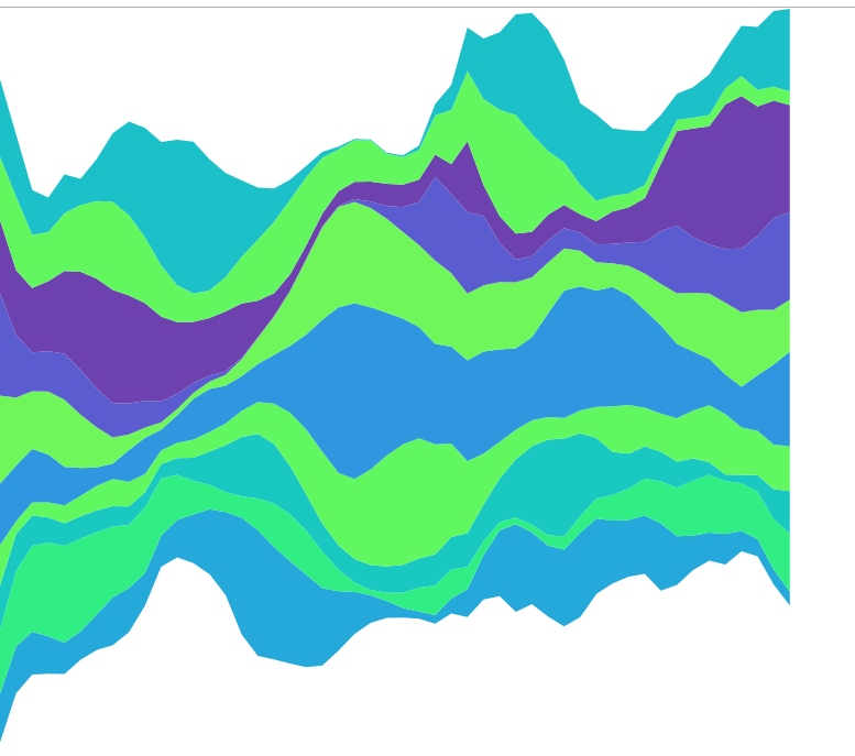 D3.js v5.0 主题河流_d3主题河流-CSDN博客