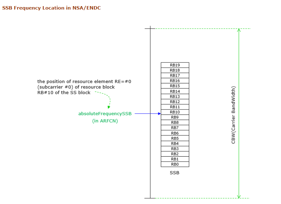 [5G][NR] SSB_ssb gscn-CSDN博客