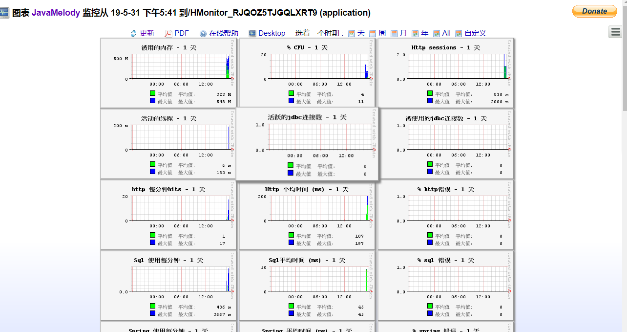 SpringBoot2整合JavaMelody实现后台信息监控-CSDN博客
