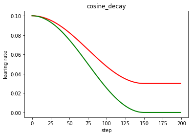 Tensorflow 中 learning rate decay 的奇技淫巧_指数下降曲线-CSDN博客
