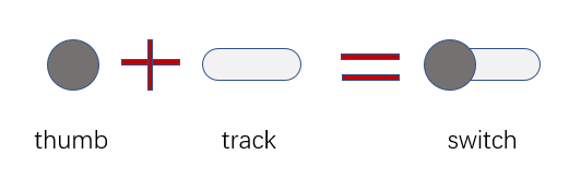 Android控件与布局——基础控件Switch_安卓switch布局-CSDN博客