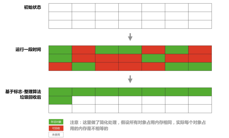 如何看懂ES的GC日志_es的日志怎么看-CSDN博客