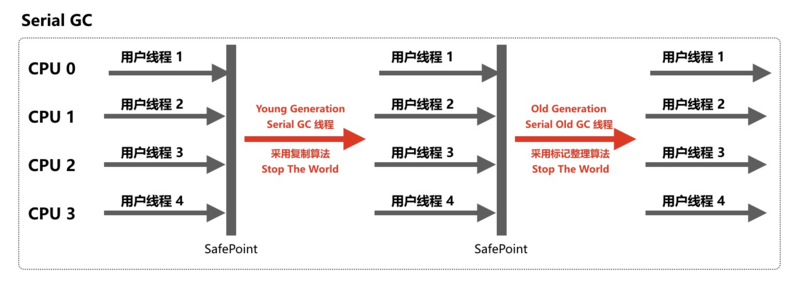 如何看懂ES的GC日志_es的日志怎么看-CSDN博客
