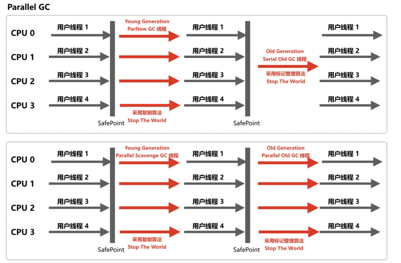 如何看懂ES的GC日志_es的日志怎么看-CSDN博客