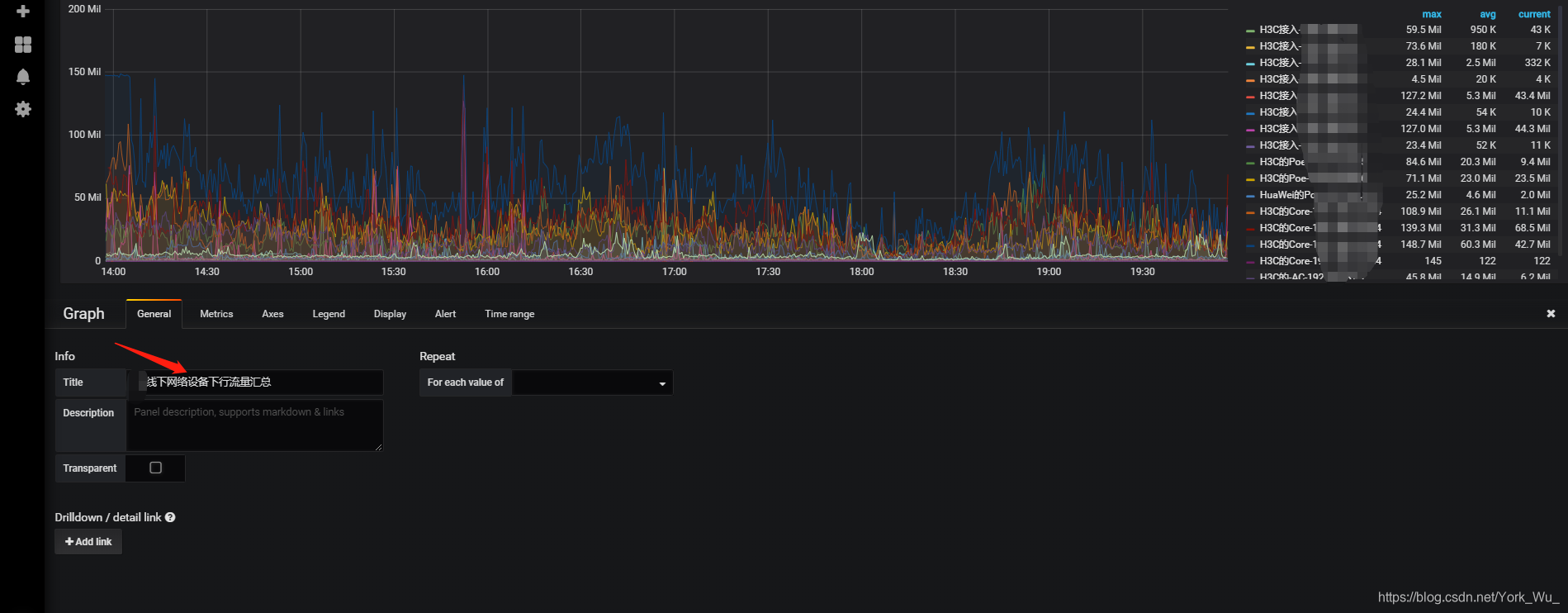 Grafana图形显示grafana 图标样式 Csdn博客