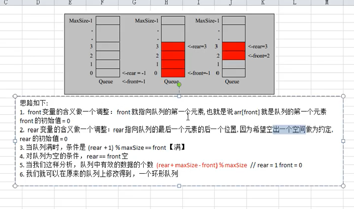 Cola circular (Java) - programador clic