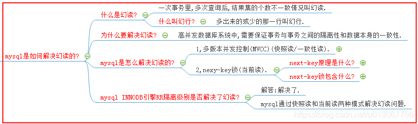 Mysql是如何解决幻读的mysql 是如何避免幻读的 Csdn博客
