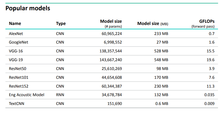 Tensorflow计算一个模型的浮点运算数_tensorfloe计算flops-CSDN博客