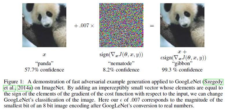 FGSM（Fast Gradient Sign Method）_学习笔记+代码实现 - 程序员大本营