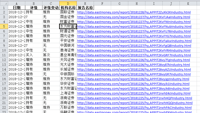 纯小白python爬取东方财富网研报内容并通过机器学习的svm模型进行文本分析（四）东方财富网研报爬虫 Csdn博客 