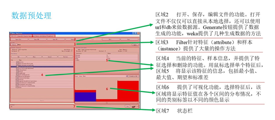Weka学习记录_weka 银行数据bank.arff-CSDN博客