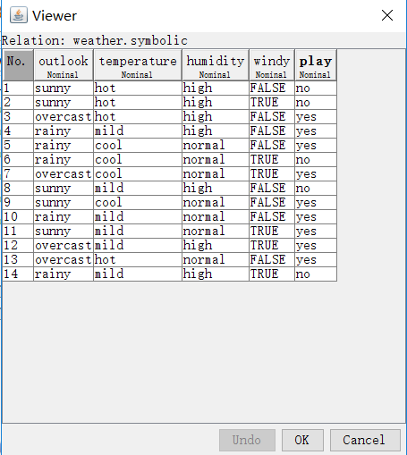 Weka学习记录_weka 银行数据bank.arff-CSDN博客