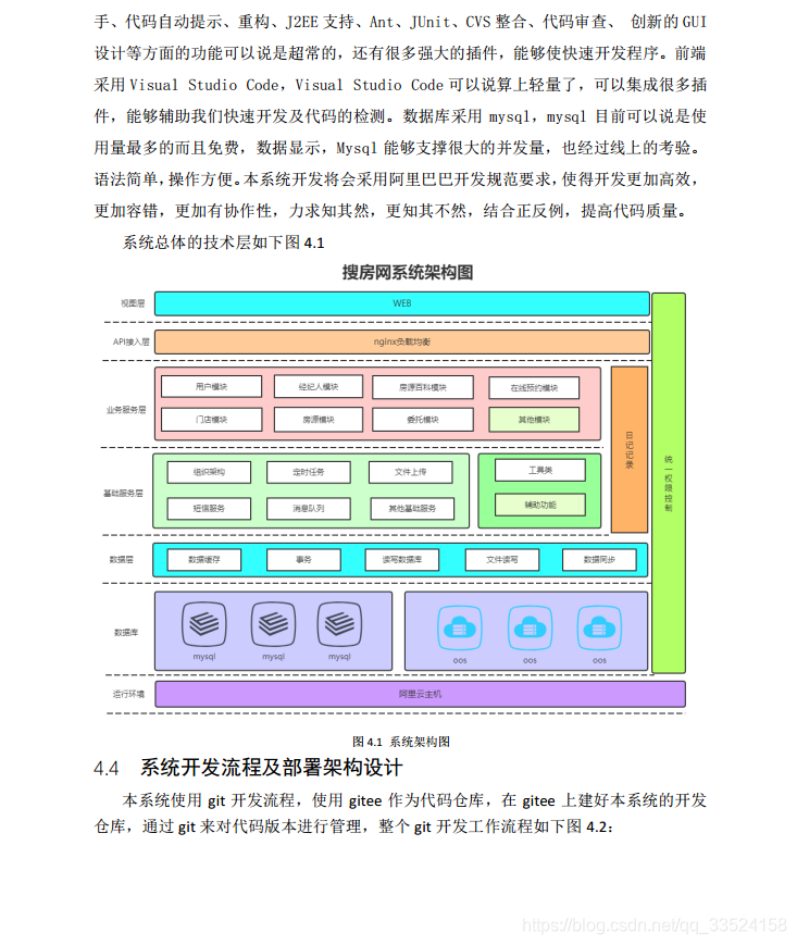 分享一篇来自我的毕业论文设计《基于springboot的搜房网设计与实现》基于springboot的毕业论文 Csdn博客 6901