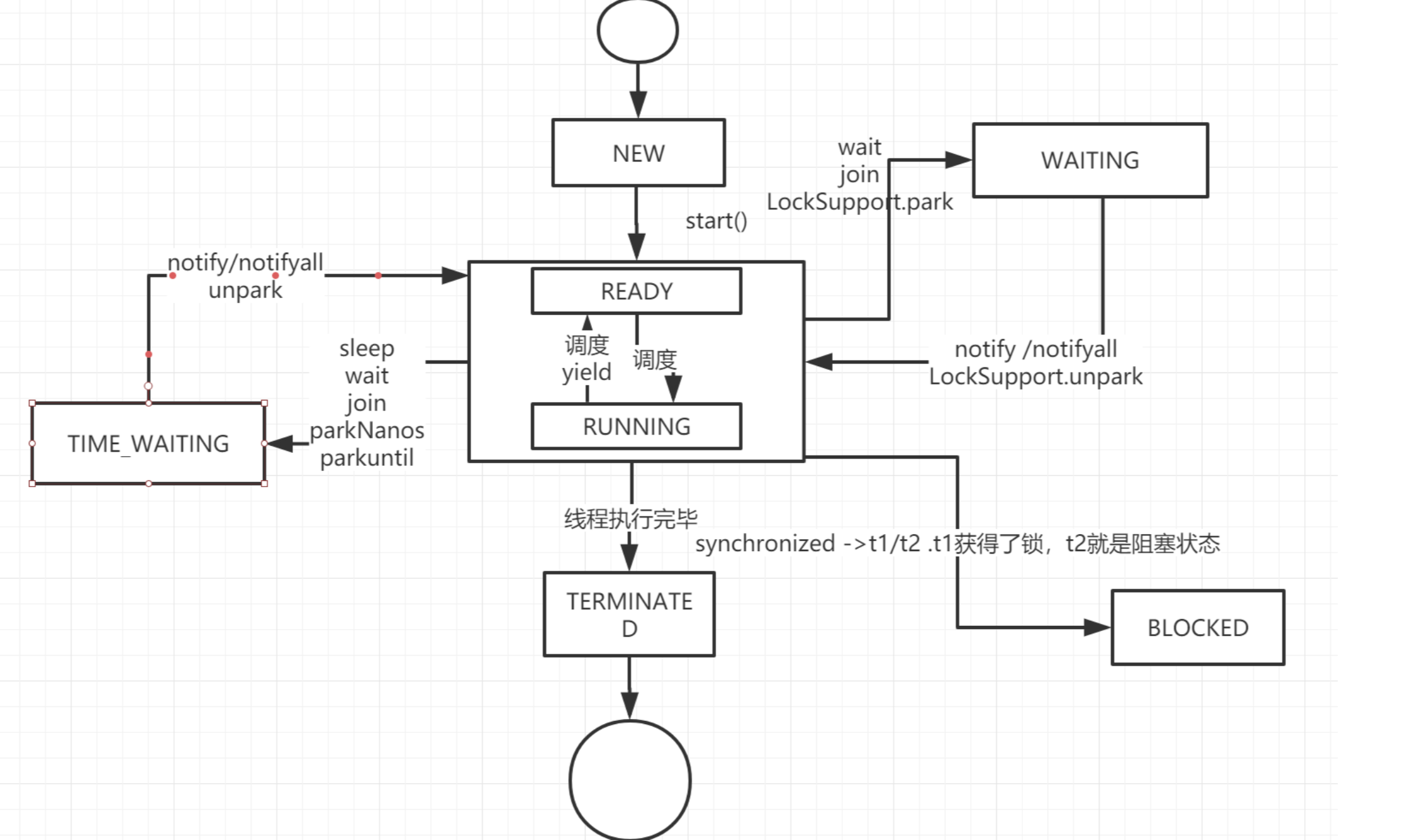 Java多线程的初级认识1 线程的基本认识 Csdn博客 