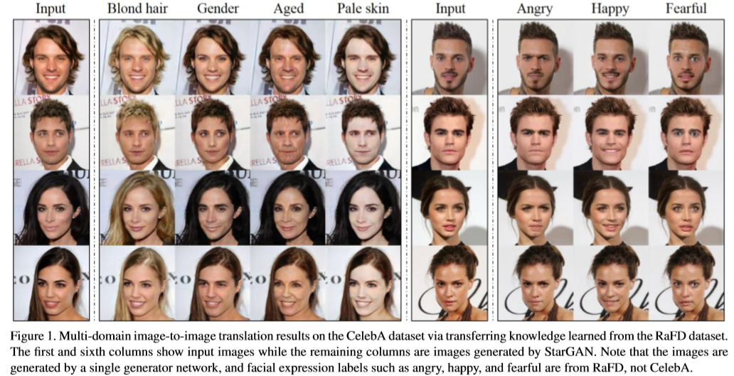 对抗生成网络学习（十五）——starGAN实现人脸属性修改(tensorflow实现)_losspoly stargan-CSDN博客