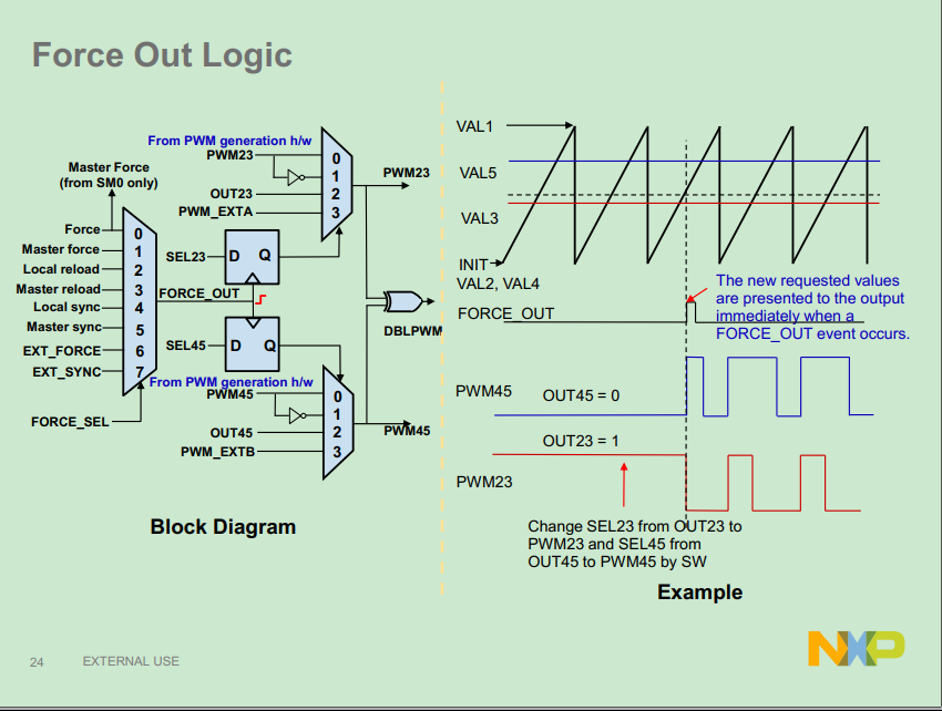 RT1021针对方波电机控制的eFlexPWM操作_nxp rt1021-CSDN博客