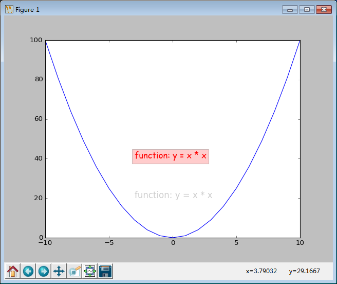 图形中任意位置添加纯文本注释(plt.text)_plt.text加注释-CSDN博客