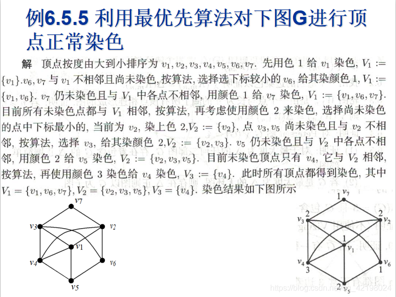 通信网第三章(三)——点染色算法添边粘合法 Csdn博客