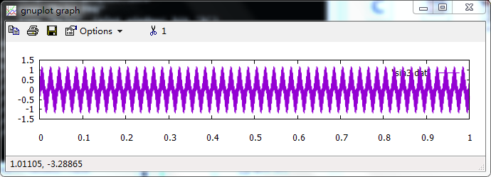 C语言产生抽样信号并使用gnuplot绘图_如何用c语言对语言信号采样-CSDN博客