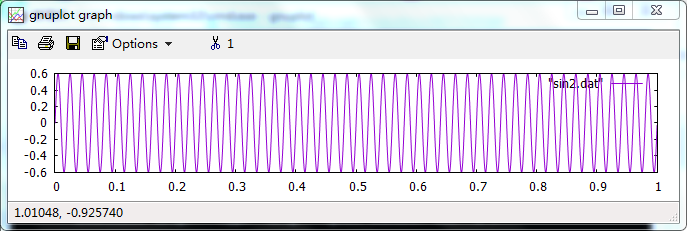 C语言产生抽样信号并使用gnuplot绘图_如何用c语言对语言信号采样-CSDN博客
