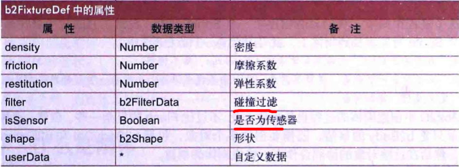 认识Box2d刚体 b2Body-CSDN博客