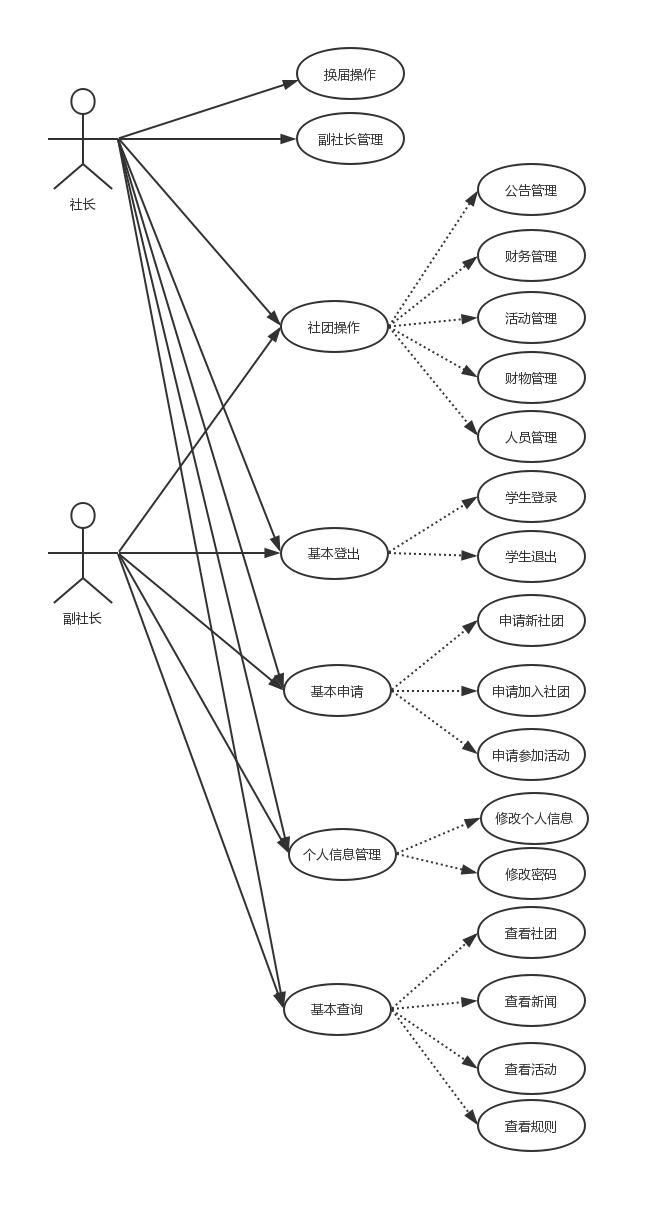 基于web的高校社团管理系统的设计与实现社团管理系统总体er图 Csdn博客 