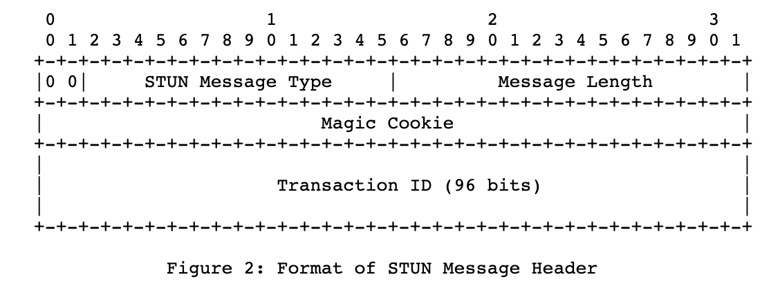 ICE之STUN协议---Binding Request-CSDN博客