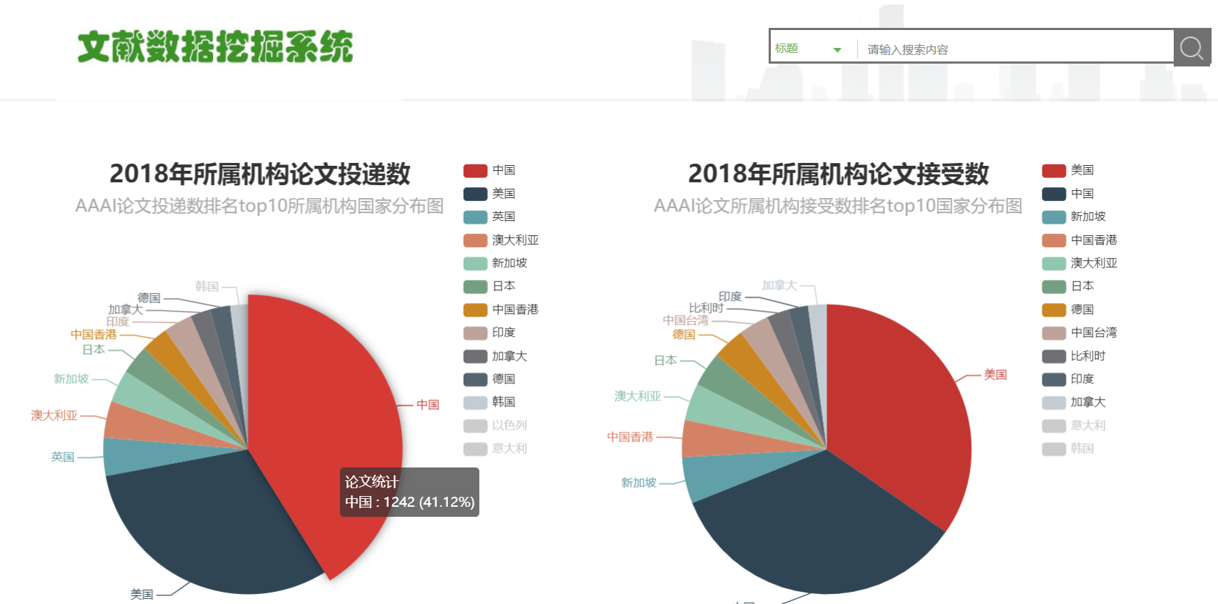 基于Django+LayUI+HBase的文献数据挖掘系统的实现_layui文献-CSDN博客