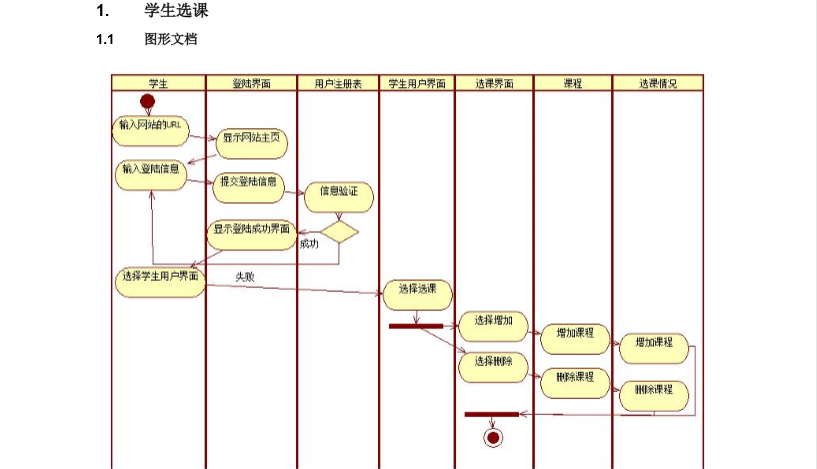 教学管理系统 实验五选做 活动图教务管理系统活动图 Csdn博客 