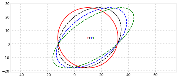 Kalman and Bayesian Filters in Python （卡尔曼与贝叶斯滤波器）笔记_kalman and ...