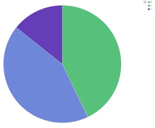 如何爬取了知乎用户信息，并做了简单的分析java爬取知乎并分析 Csdn博客 