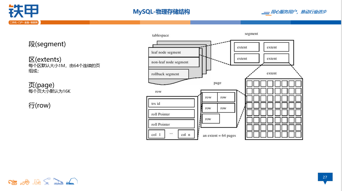 Mysql一张表建多个字段比较合适呢，答案来嘞一个表字段不超过多少为好 Csdn博客 