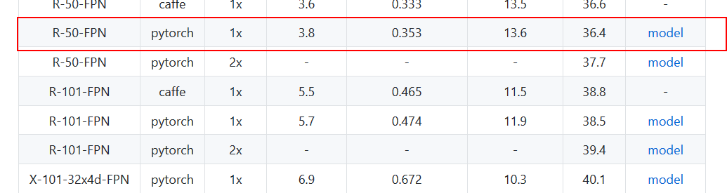 mmdetection 多尺度测试开启_mmdetection3.0使用多尺度测试-CSDN博客