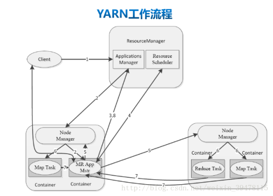 Hadoop2.x 各个组件的介绍_hadoop2.x的核心组件有哪些-CSDN博客