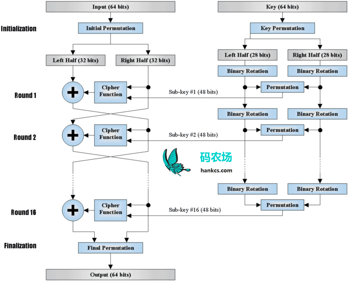 DES算法实例详解_des案例讲解-CSDN博客