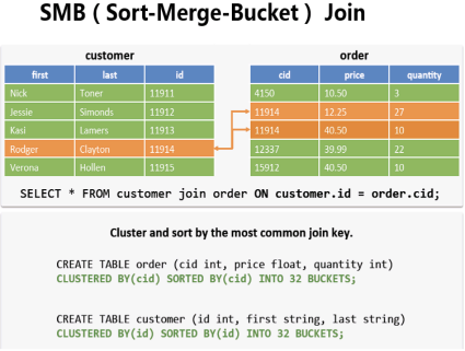 HIVE中join连接全解析_hive.merge.nway.joins-CSDN博客