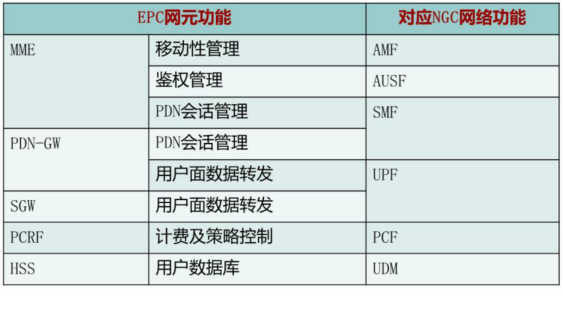 二、5G无线网络空中接口（1）--老狐笔记_scg split bearer-CSDN博客
