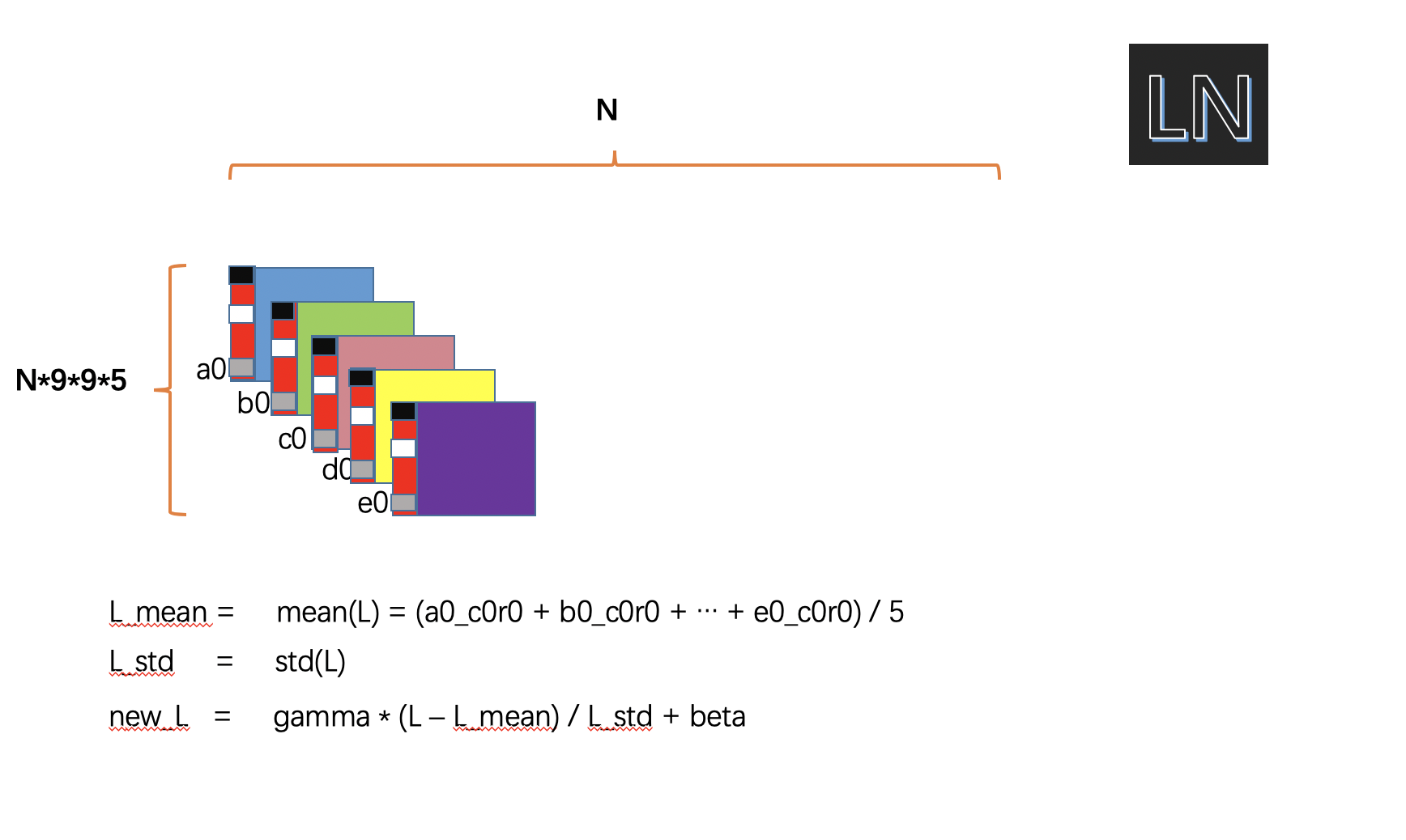四图秒懂BN、LN和IN_bn ln in-CSDN博客