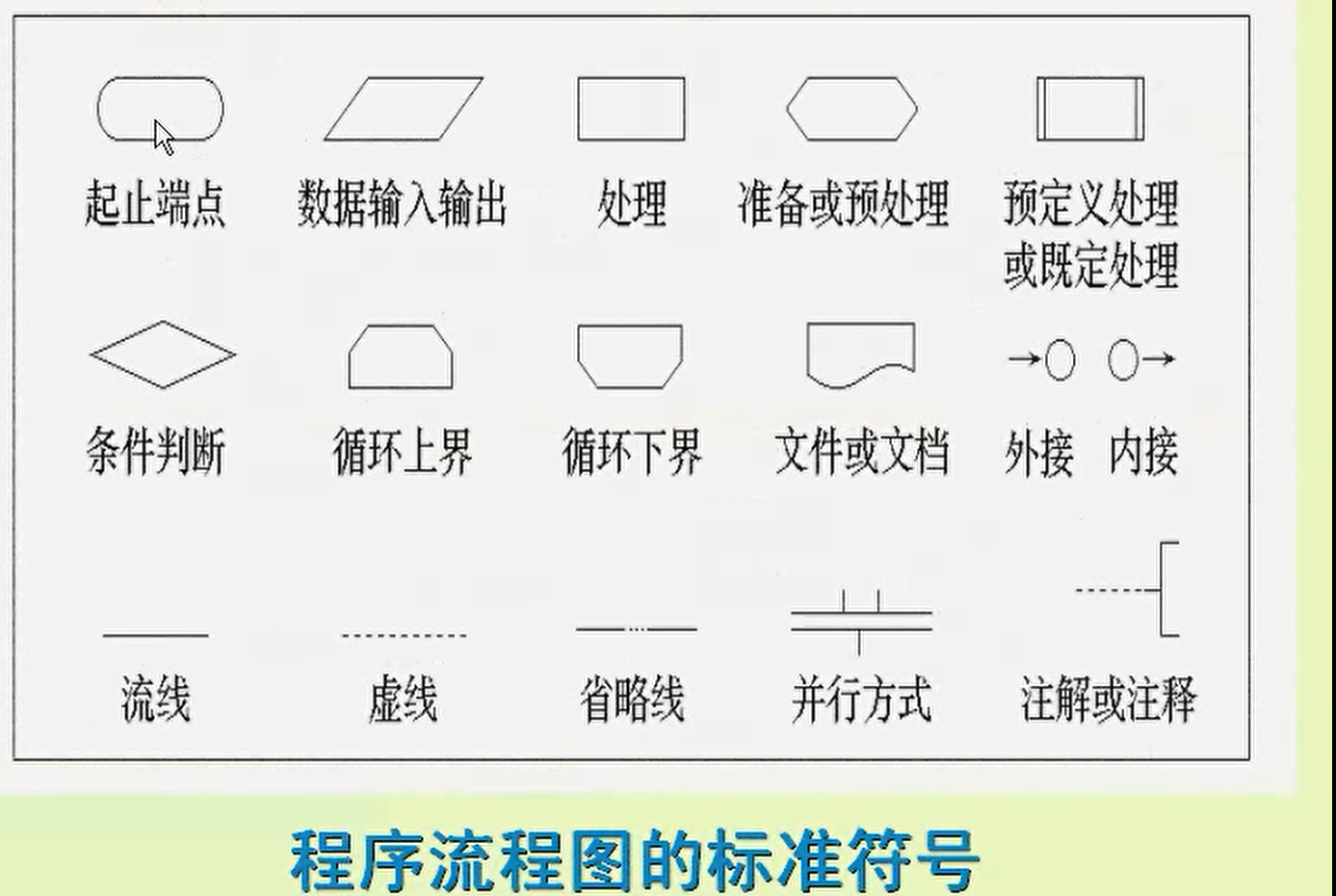 【软件工程】 详细设计 Csdn博客 