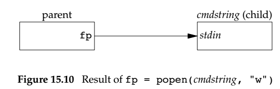 Linux学习笔记27——popen_popen()向文件描述符写字符-CSDN博客