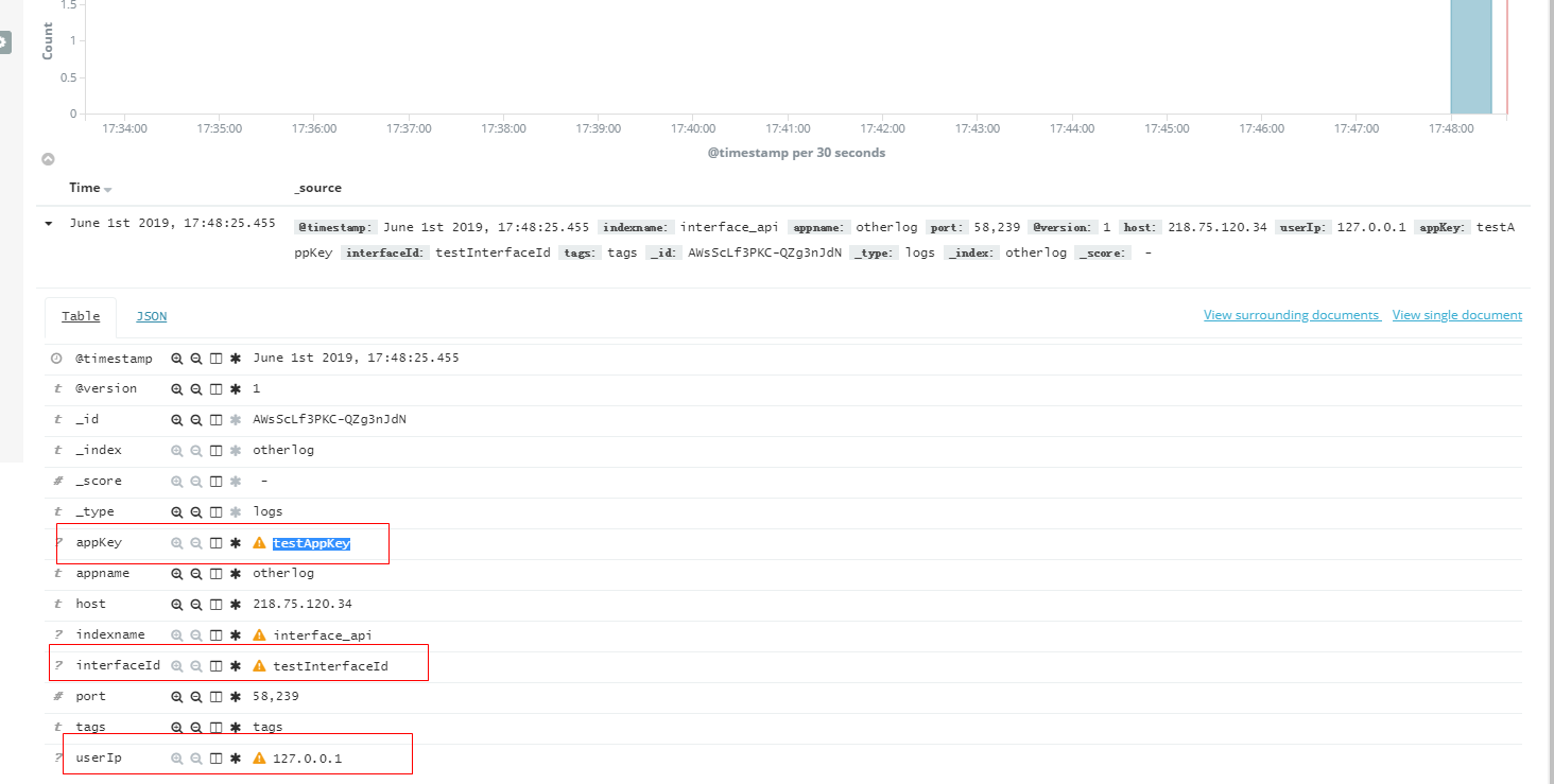 logback将日志传输到 logstash然后在kibana展示_logstash8读取日志文件入es,kibana展示-CSDN博客