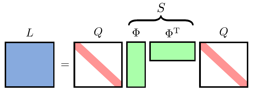 Determinantal point process 入门-CSDN博客