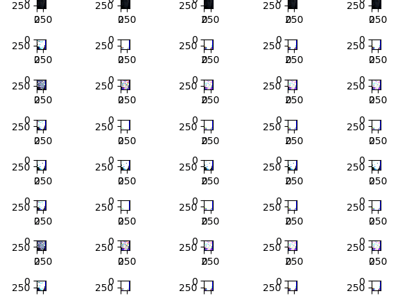 Python绘图问题：matplotlib中指定图片大小matplotlibpyplot Vscode改变大小 Csdn博客 