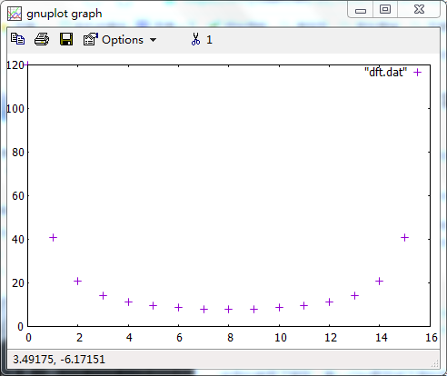 C语言有限长序列的DFT实现及gnuplot作图_dft流程图c语言-CSDN博客