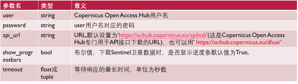 Python中使用sentinelsat包自动下载Sentinel系列数据_使用python下载shentinel-1怎么输入账号-CSDN博客