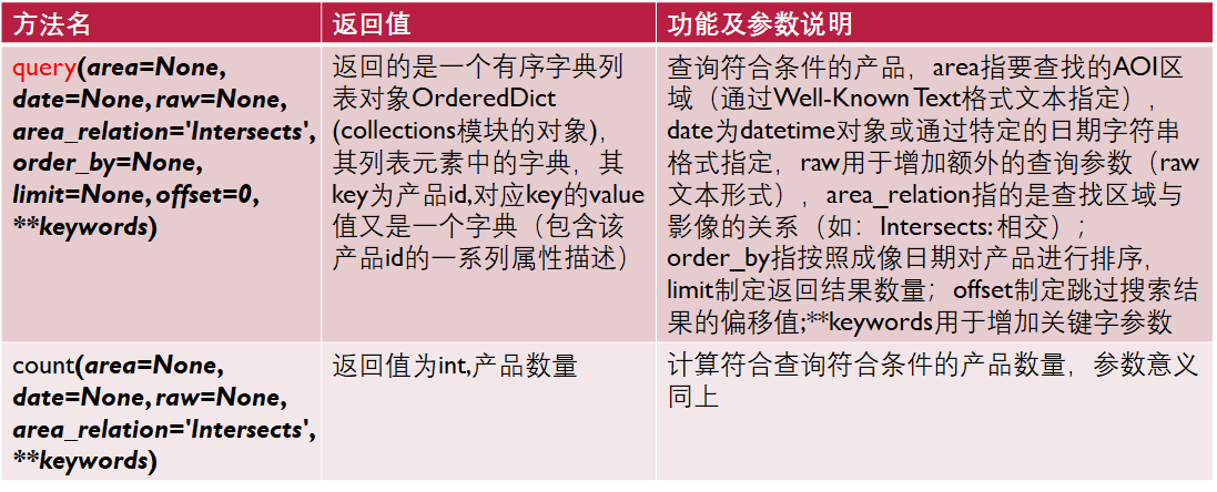 Python中使用sentinelsat包自动下载Sentinel系列数据_使用python下载shentinel-1怎么输入账号-CSDN博客